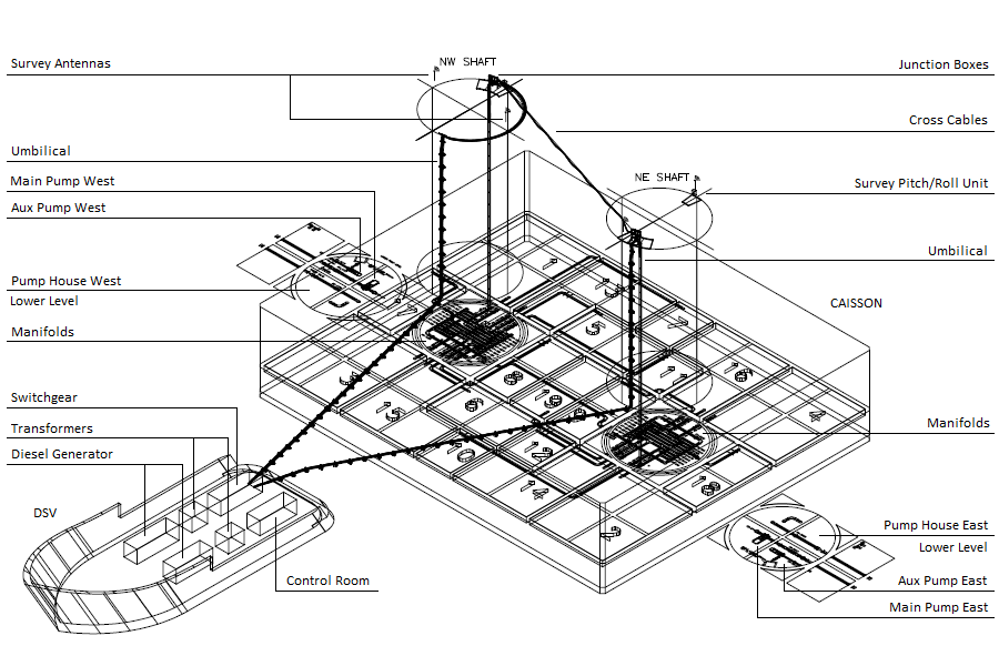 Ballast System is to design, build and install the caissons into the ...